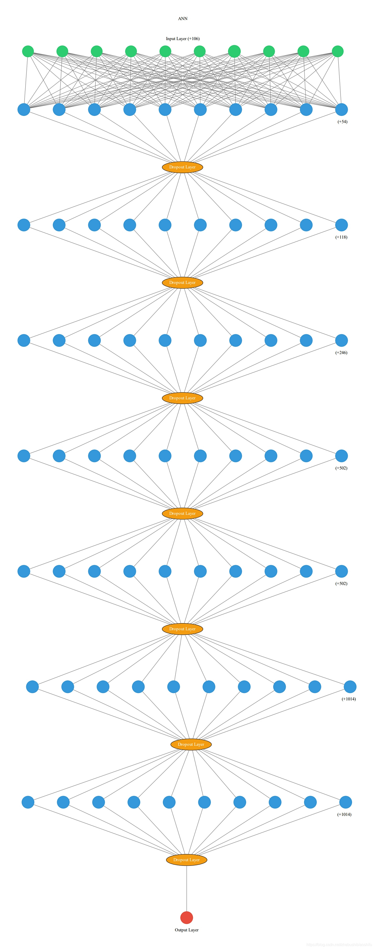 Python实现神经网络ann模型结构可视化绘图的简便方法